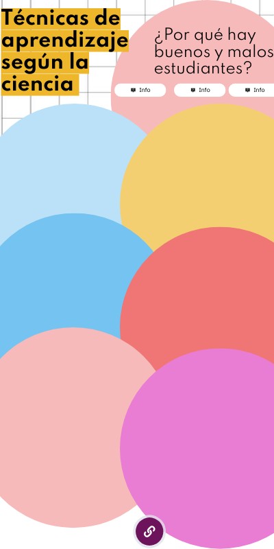 Genially sin título | Genially