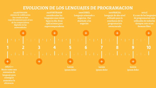 Lista Regla | Genially