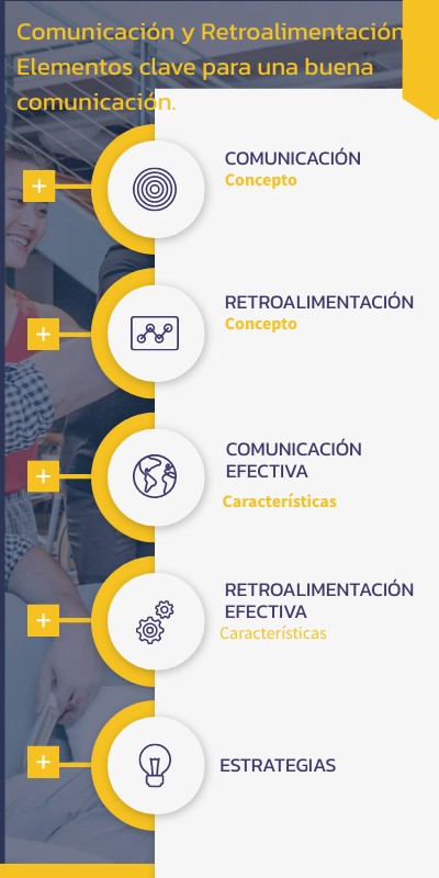 INFOGRAFIA COMUNICACION | Genially