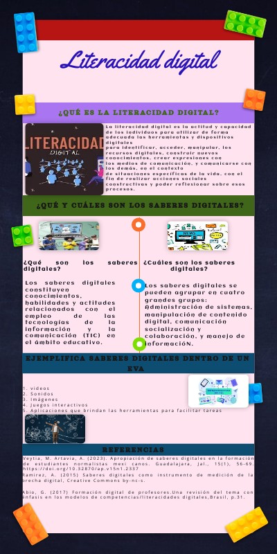 Literacidad digital | Genially
