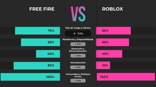 VERSUS BICOLOR | Genially