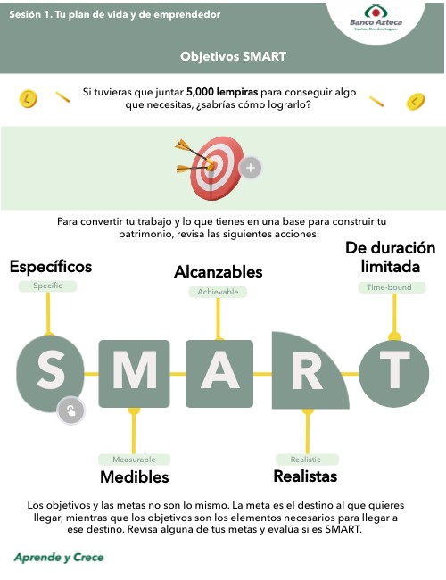 Objetivos SMART | Genially