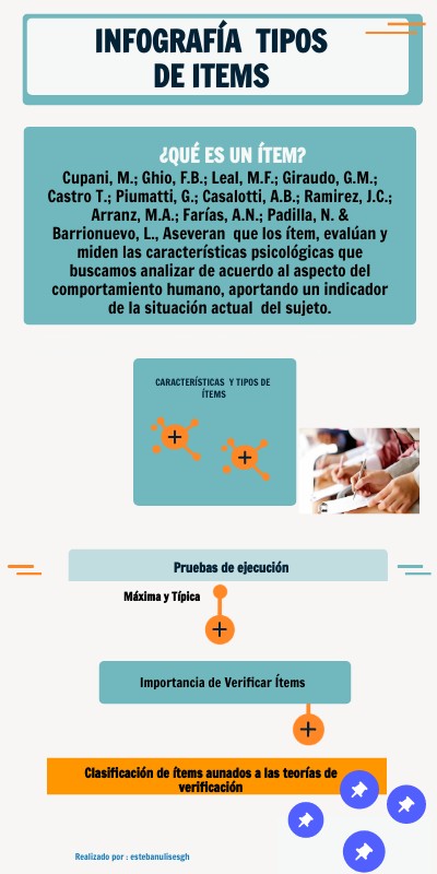 Infografia Tipos de Ítems | Genially