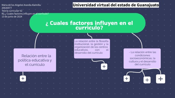 Mapa Mental esquema Vertical | Genially