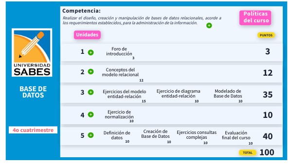 Base de datos 2020 | Genially