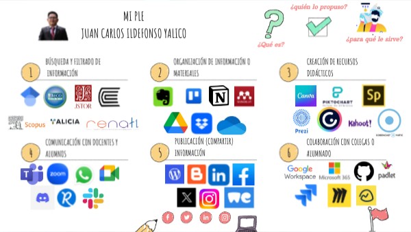 Mi PLE - Juan Carlos Ildefonso | Genially