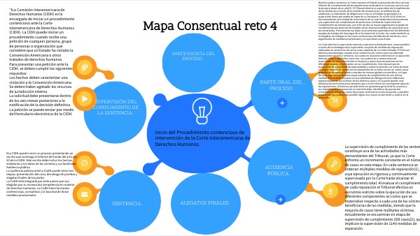 MAPA CONCEPTUAL | Genially