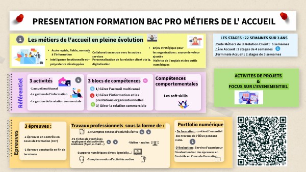 Présentation Bac MA rentrée 24 avec Coloration
