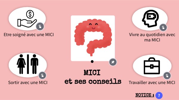 H1 MICI SIC Soline | Genially