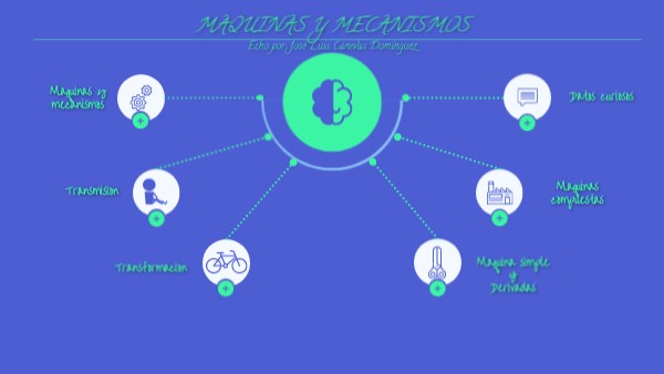 Mapa Mental Maquinas y mecanismos-José Luis Cáneva | Genially