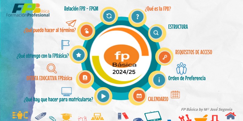 FP Básica 2024/25 | Genially
