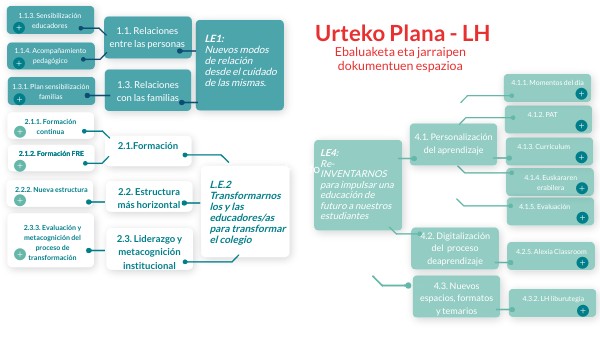 LH URTEKO PLANA_dokumentuak | Genially