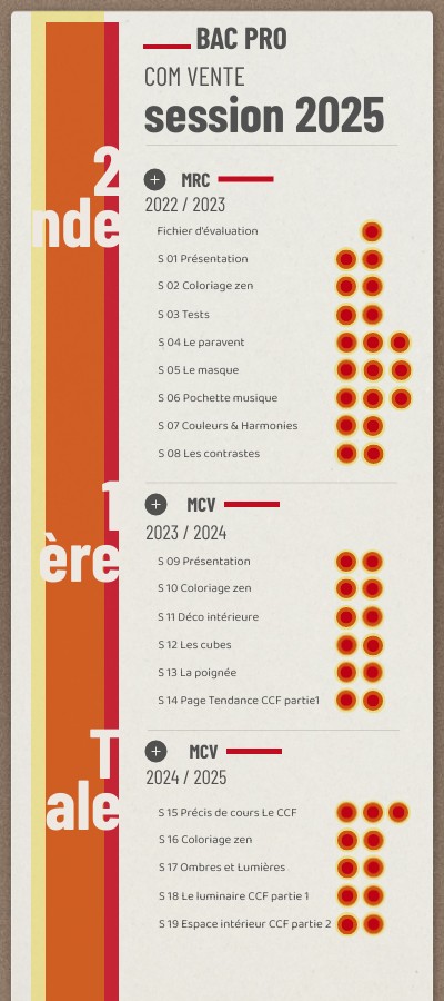 Classeur MCV session 2025 | Genially