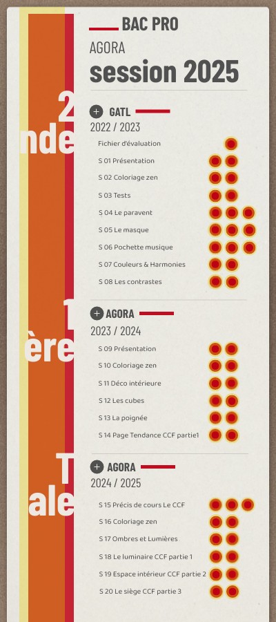 Classeur AGORA session 2025 | Genially