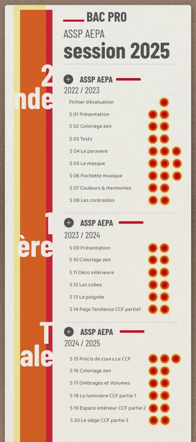 Classeur ASSP AEPA session 2025 | Genially