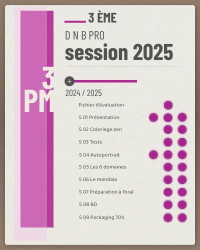 Classeur 3PM session 2025 | Genially