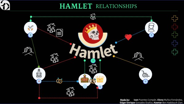 HAMLET | Genially