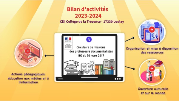 CDI du collège de La Trézence 2023-24 | Genially