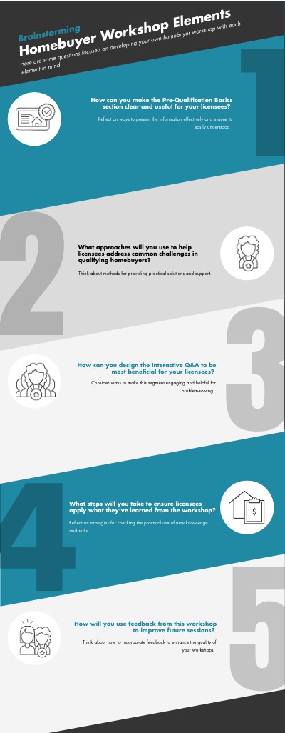 Options for Buyer Broker’s Compensation