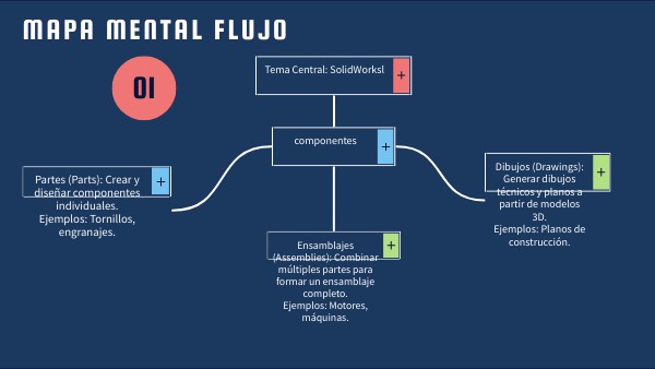 Mapa mental flujo