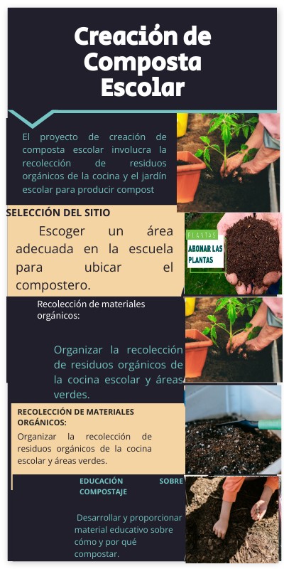 COMPOSTA ESCOLAR | Genially