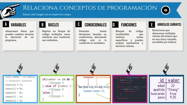 Relaciona conceptos básicos de programación | Genially