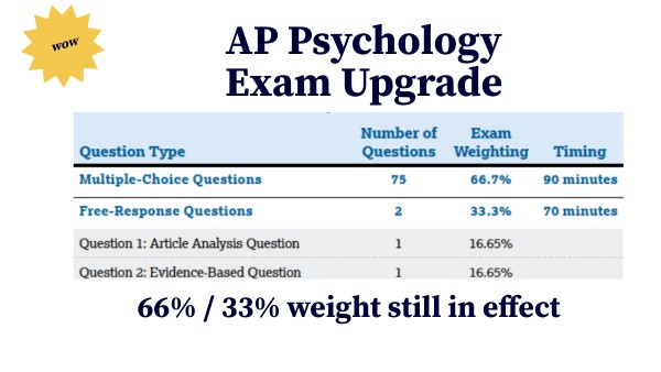 AP Psych MCQ Upgrades | Genially