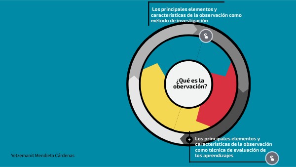 ¿Que es la observación? | Genially