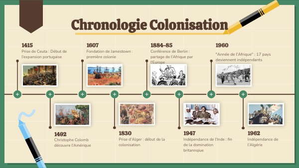 Chronologie Colonisation