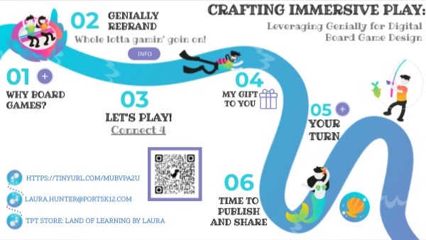 TEACH Crafting Immersive Play: Leveraging Genially for Board Games