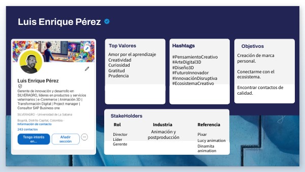 Social Media Plan | Genially