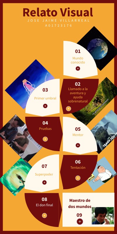 Relato Visual | Genially