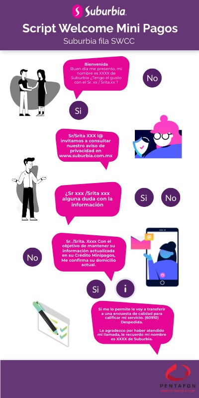 Welcome Mini Pagos ORG 220 | Genially