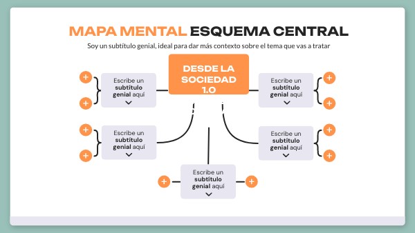 Mapa Mental Esquema Central | Genially