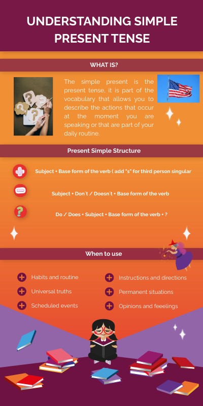The simple present tense | Genially