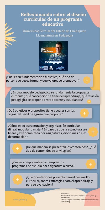 R3. Reflexionando sobre el diseño curricular de un programa educativo | Genially