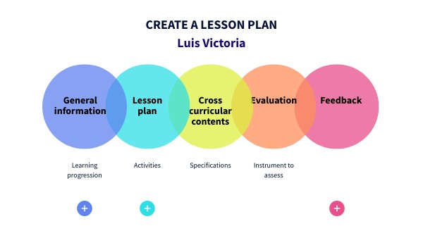 Create a lesson plan