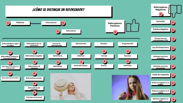 ¿Cómo se distingue un reforzador? | Genially