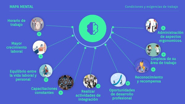 Mapa Mental Condiciones laborales | Genially