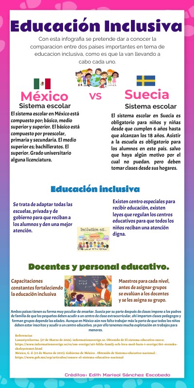 Infografía Inclusión | Genially