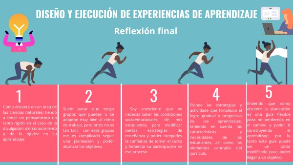 reflexion final_ZMRP | Genially