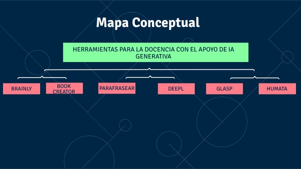 Mapa Conceptual Educación Superior | Genially