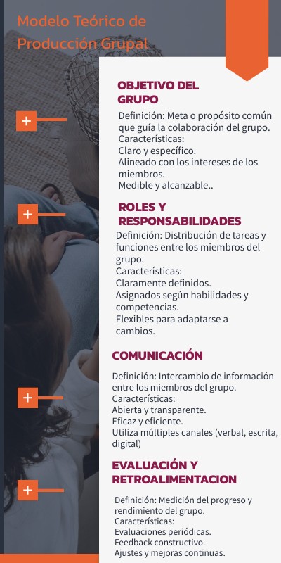INFOGRAFÍA MODELO TECNICO DE PRODUCCIÓN GRUPAL | Genially