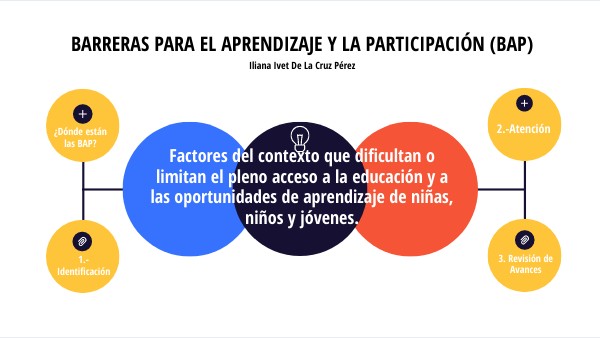 Barreras para el aprendizaje y la participación | Genially