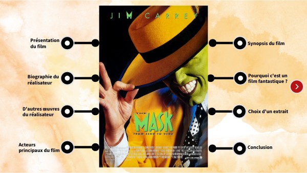 Film fantastique The Mask