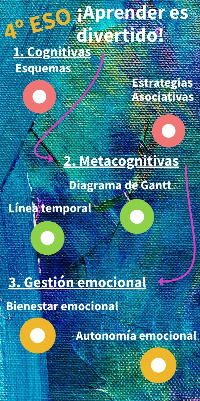 Infografía Examen Emprendimiento- Daniel González