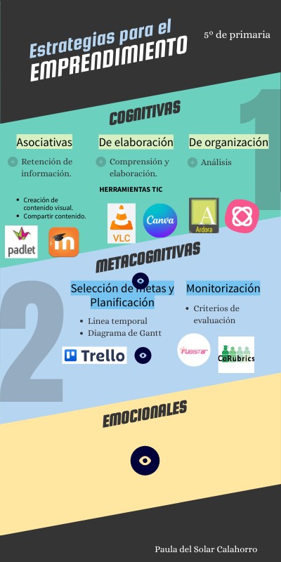 estrategias para el emprendimiento | Genially