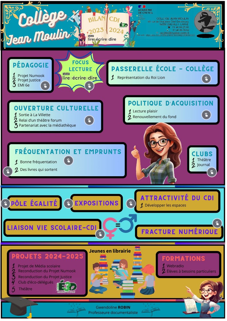 Bilan du CDI - Collège Jean Moulin | Genially