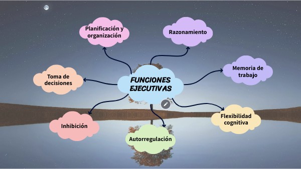 Funciones ejecutivas | Genially