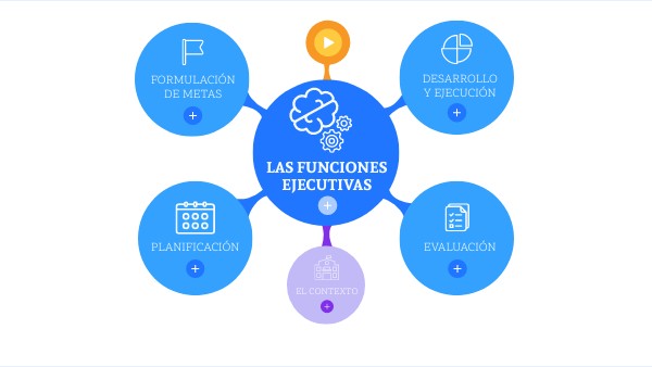 Funciones Ejecutivas | Genially